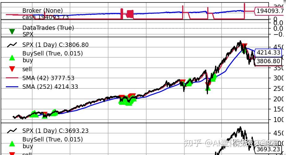 Backtrader通用策略模板与”积木式“策略开发 知乎 5487