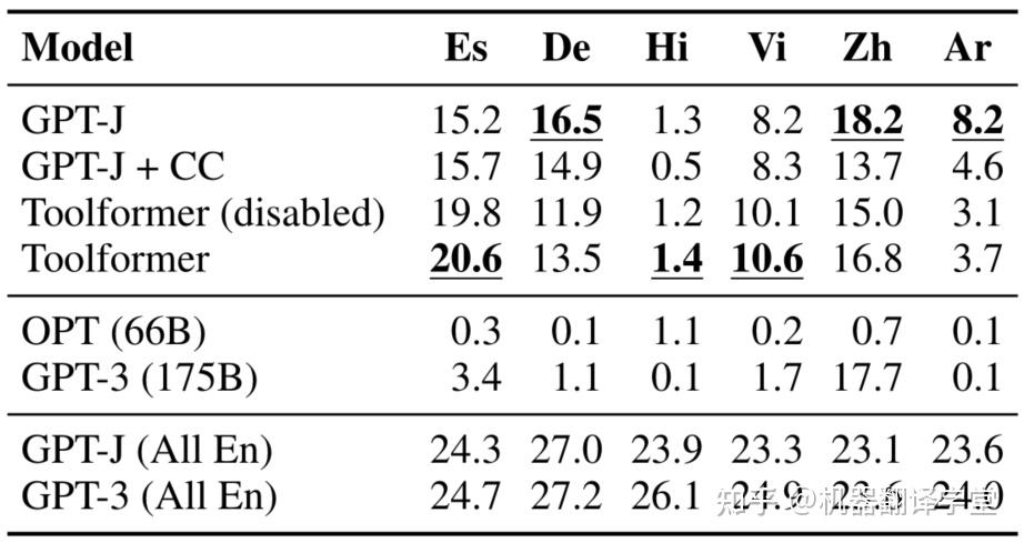 Toolformer：语言模型可以教自己使用工具 - 知乎