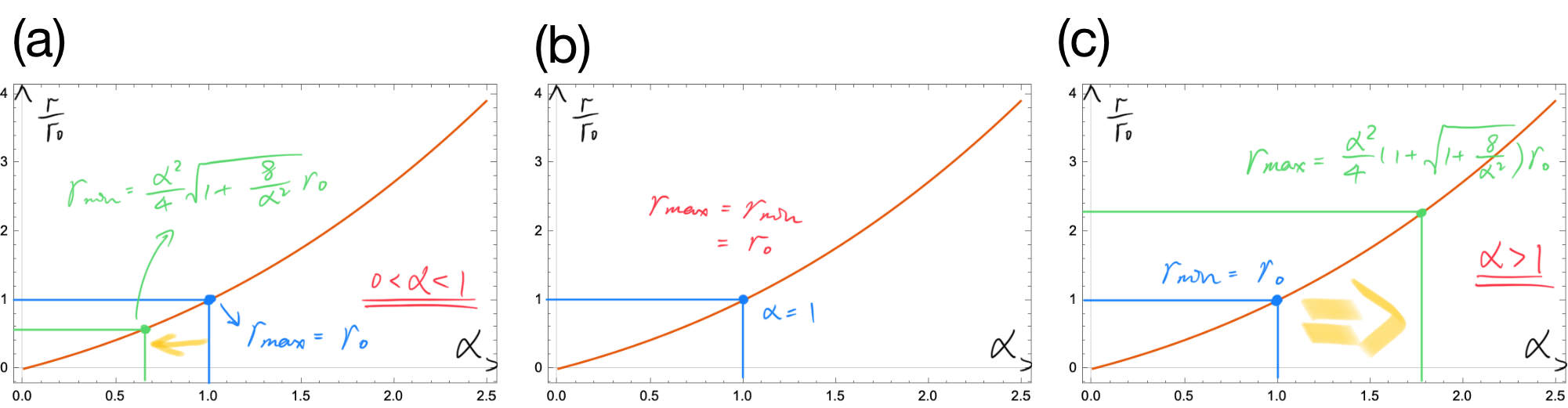 一道高中物理力学竞赛题的思考 - 知乎