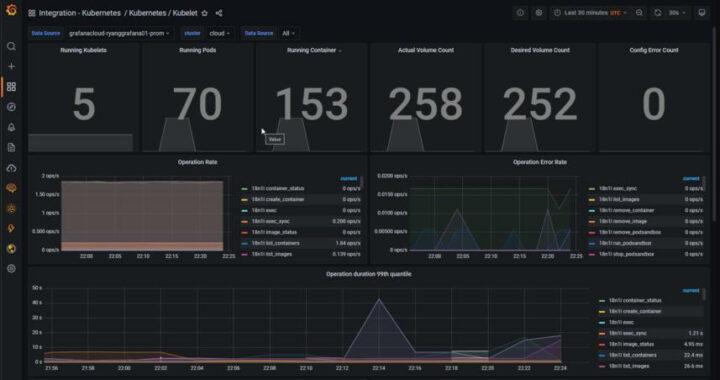 如何在树莓派上搭建开源数据可视化工具Grafana？ - 知乎