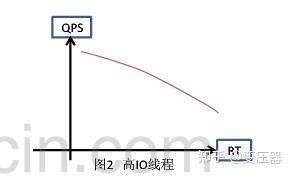 QPS，TPS，吞吐量，响应时间详解及关系 - 知乎