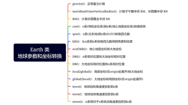 KF-GINS源码阅读 - 知乎
