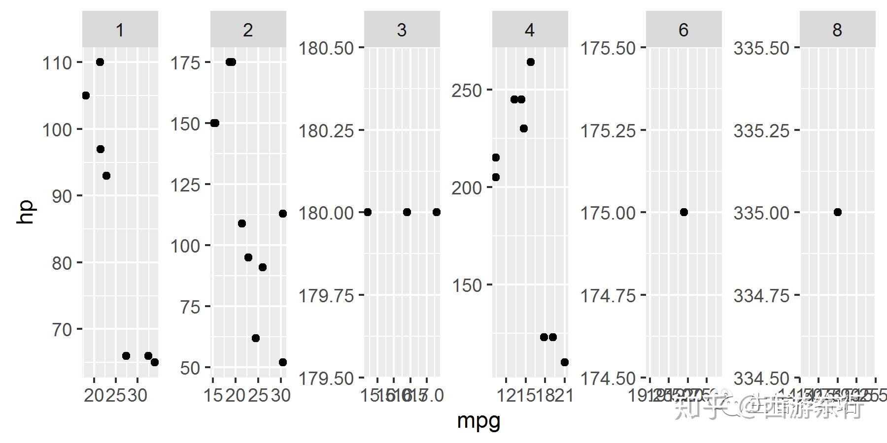 ggplot2|详解八大基本绘图要素 - 知乎