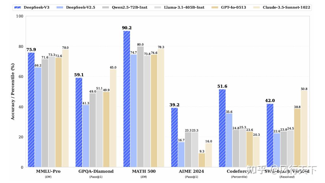 DeepSeek-V3 Technical Report（一） - 知乎