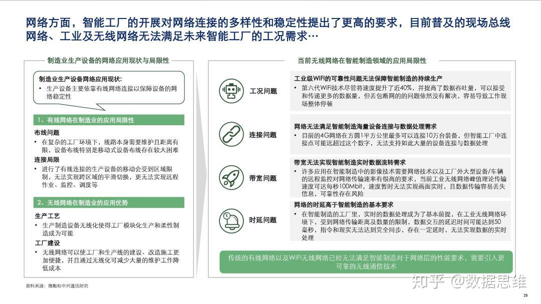 科技大数据丨5G+ICT行业趋势白皮书 - 知乎