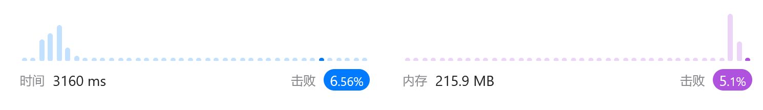 你有你的双指针，我有我的两个for——leetcode Python学习笔寄（1） 知乎