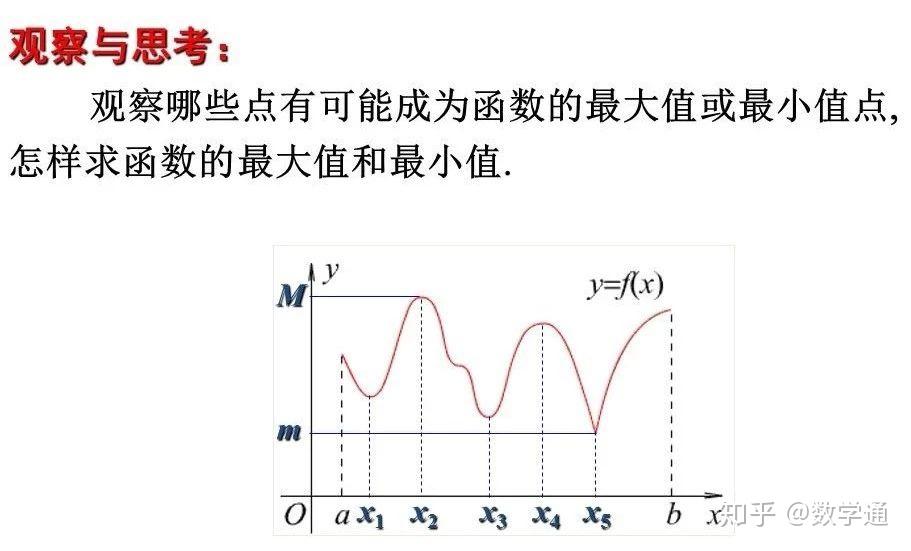 高中数学:函数的极值与最值问题 知乎