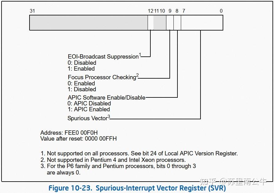 Intel SDM 之 APIC [3] - 知乎
