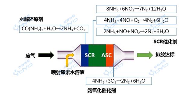 SCR脱硝技术与SNCR脱硝技术有何区别？ - 知乎