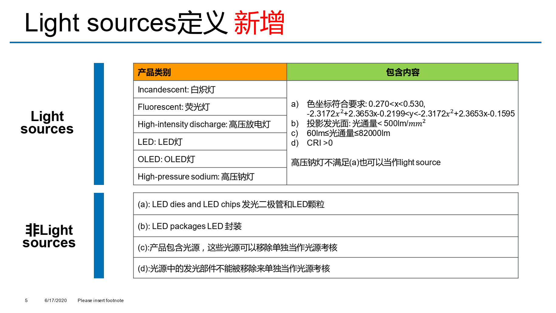 欧盟ERP认证最新要求！-照明产品灯具ERP认证详解 - 知乎