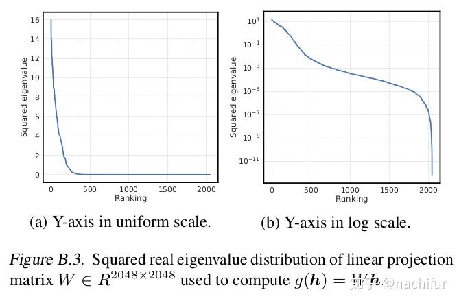 深入剖析SimCLR - 知乎