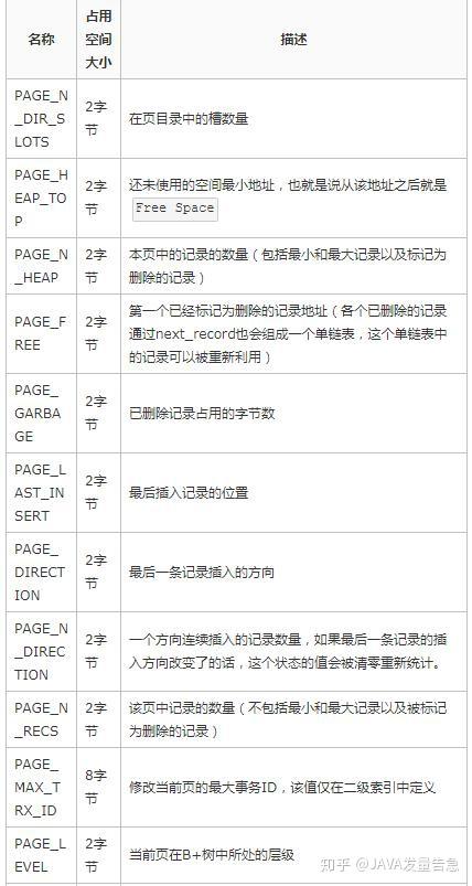 mysql存储引擎InnoDB详解，从底层看清InnoDB数据结构 - 知乎