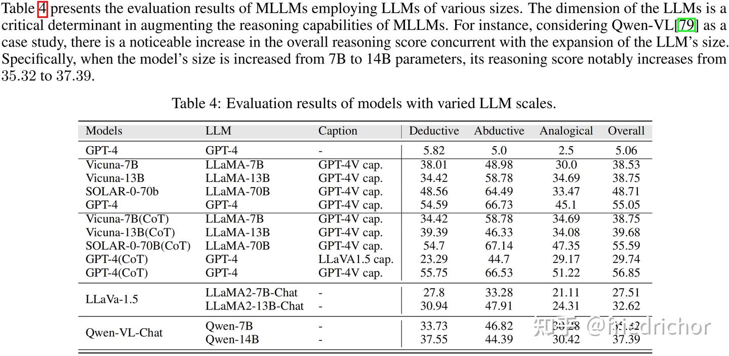 2023.11.21 arXiv 多模态/对话 论文推荐 - 知乎