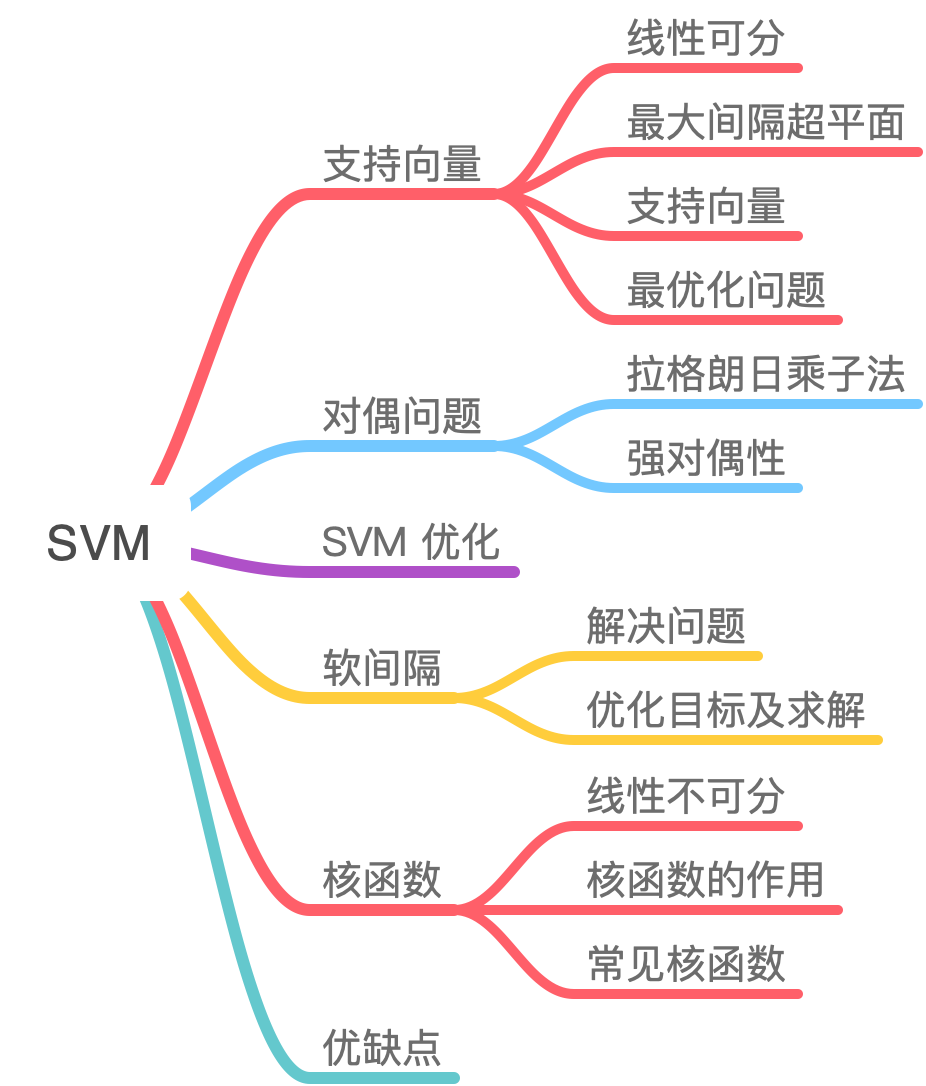 支持向量机svm推导以及代码实现 极无止境 博客园