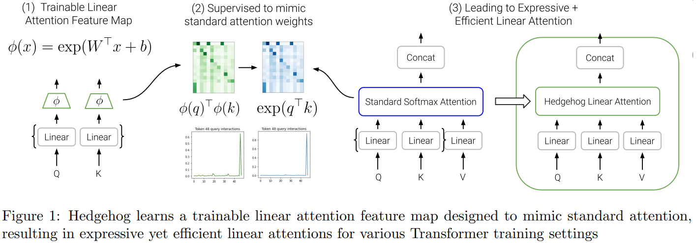拟合softmax注意力的线性注意力：Hedgehog与Castling-ViT - 知乎