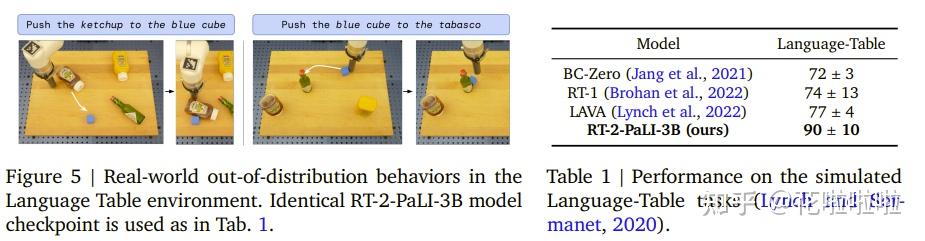 RT-2: Vision-Language-Action Models Transfer Web Knowledge to Robotic ...