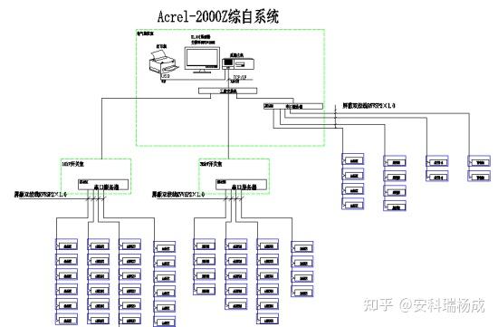 10KV和0.4KV电力监控系统技术方案 - 知乎