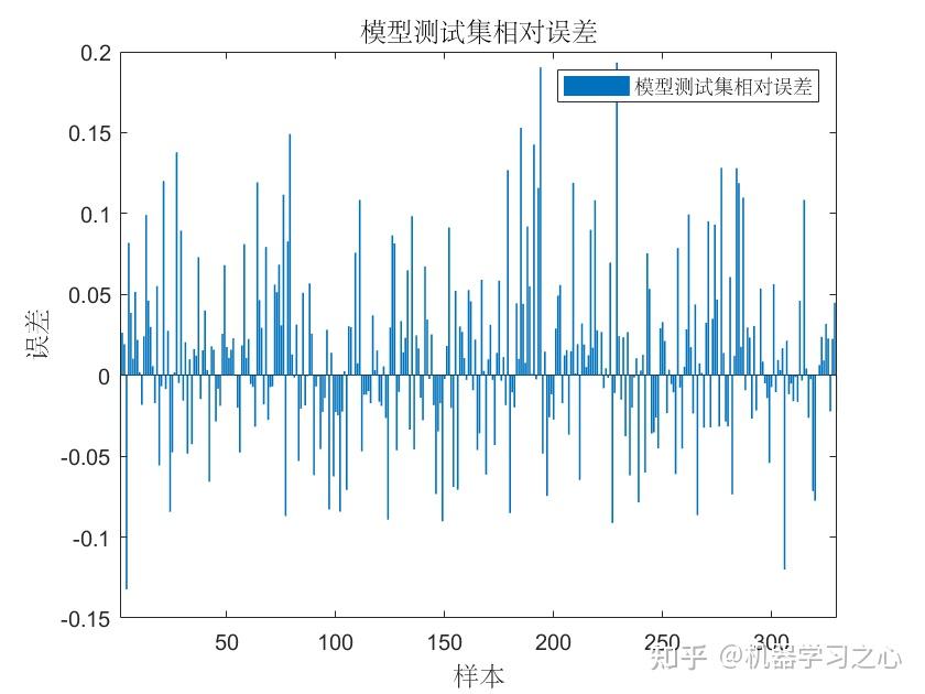 回归预测 | Matlab实现NRBO-Transformer-GRU多变量回归预测 - 知乎