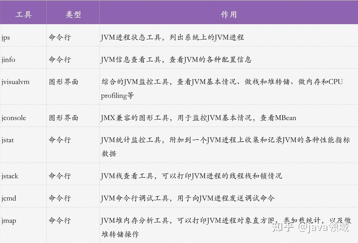 Jvm性能调优（4）——性能调优工具 知乎 