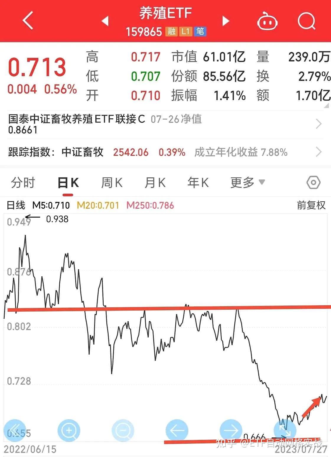 ETF出现以下三种情况尽量不要去买 - 知乎