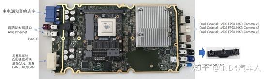 特斯拉二代自动驾驶系统分析 - 知乎