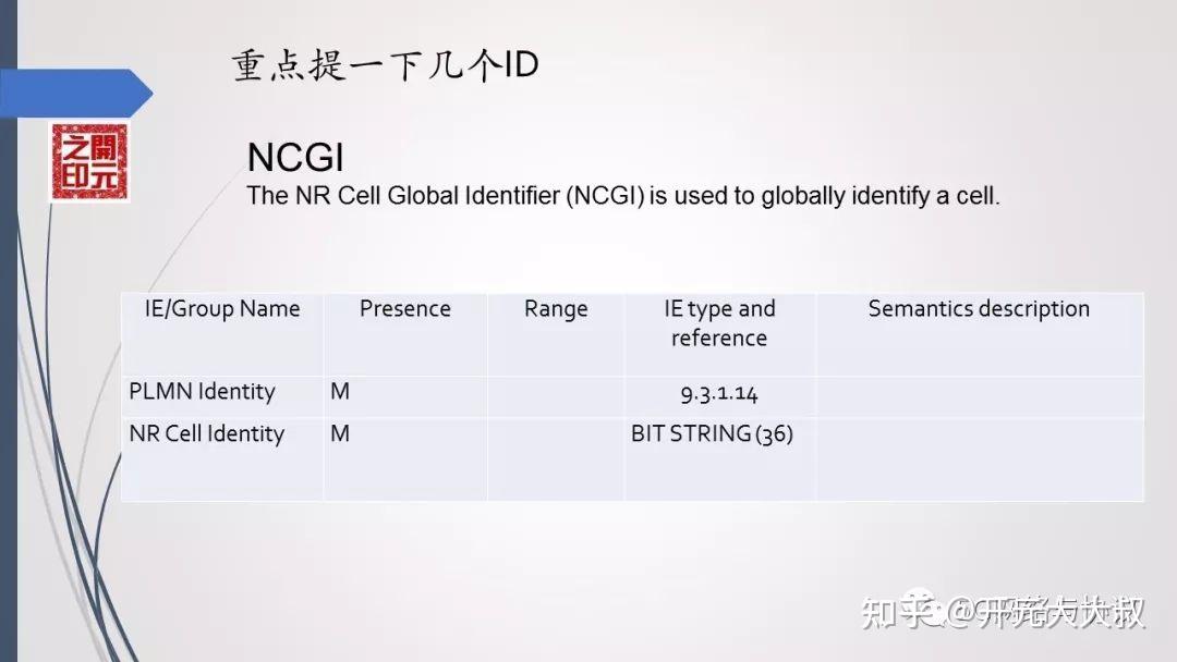 5G RAN地面接口之F1接口 - 知乎