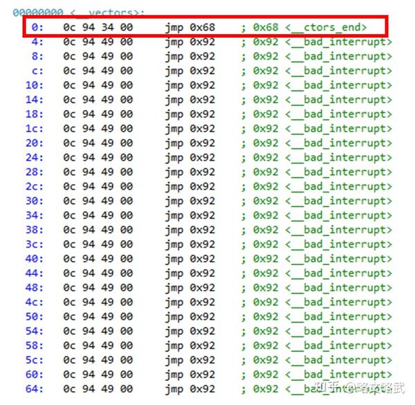 软件菜鸟扫盲07 - bootloader 上（理论篇） - 知乎