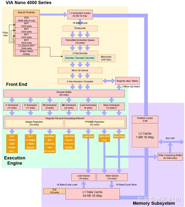 兆芯X86 CPU架构的发展（国产CPU系列） - 知乎