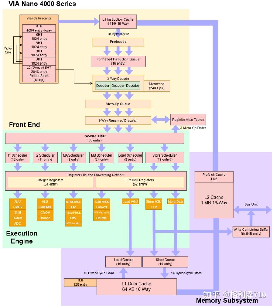 兆芯X86 CPU架构的发展（国产CPU系列） - 知乎
