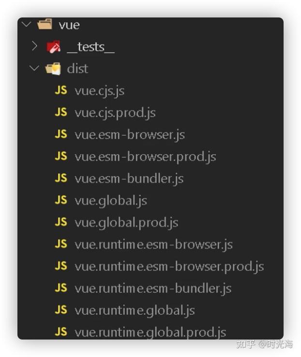 Part3·Vue.js 框架源码与进阶 - Vue.js 3.0 介绍 - 知乎