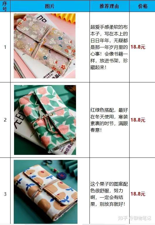 排解情绪最简单的方法:一个本子搞定了! 知乎