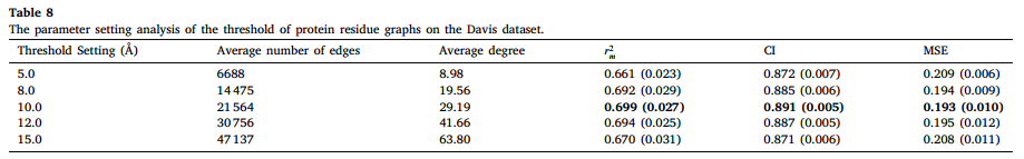 论文笔记6|AttentionMGT-DTA A multi-modal drug-target affinity prediction using graph transformer ...