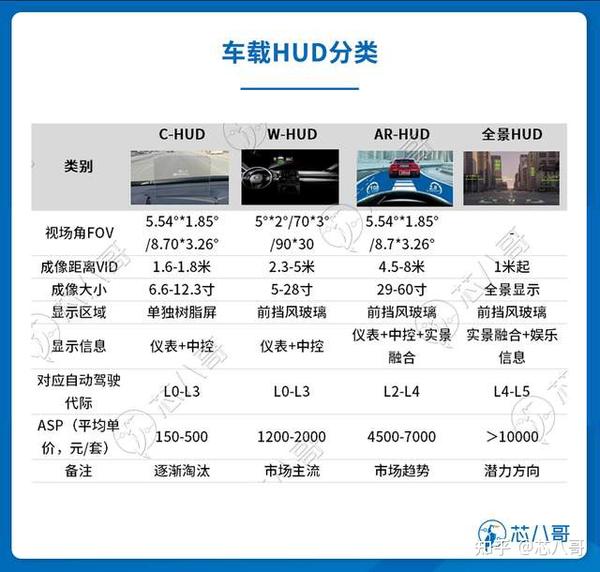 加速上车！汽车HUD产业竞争格局及四大发展趋势 - 知乎