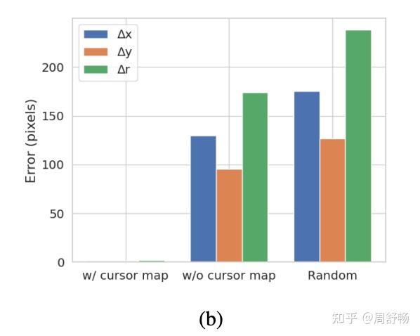 远程桌面蒸馏成RNN+扩散模型：NeuralOS: Towards Simulating Operating Systems via Neural Generative Models - 知乎