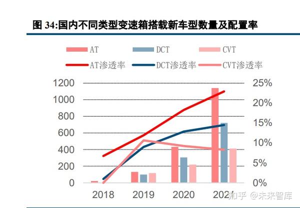 双环传动：精密啮合新能源转型升级，自主汽齿龙头全面替代 - 知乎