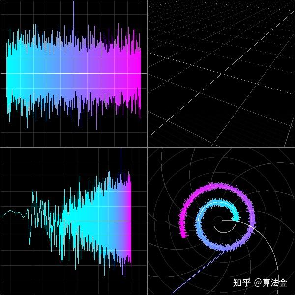 VisPy，一个神奇的 Python 库 - 知乎