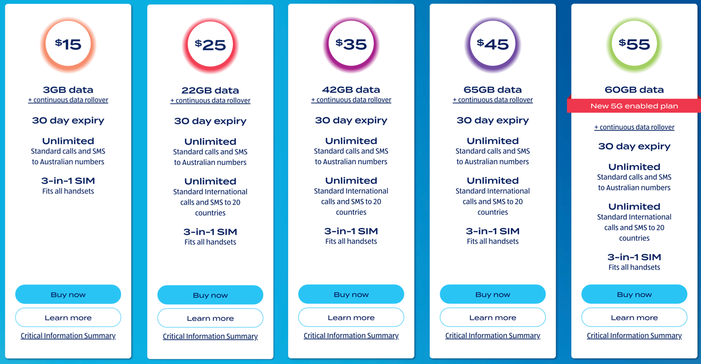2022年最新澳洲手机套餐选购指南|Vodafone、Telstra、Optus哪家强？ - 知乎