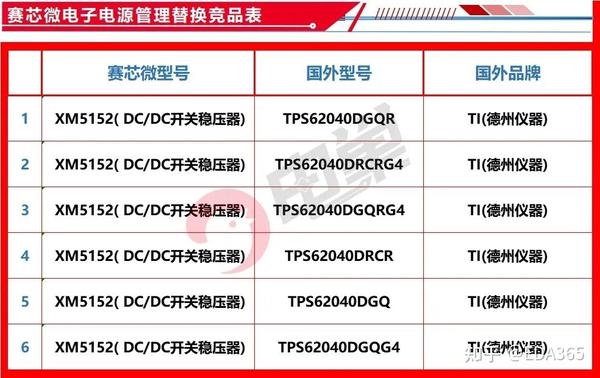 最新国产电源厂家及具体型号pin-to-pin替代手册发布! - 知乎