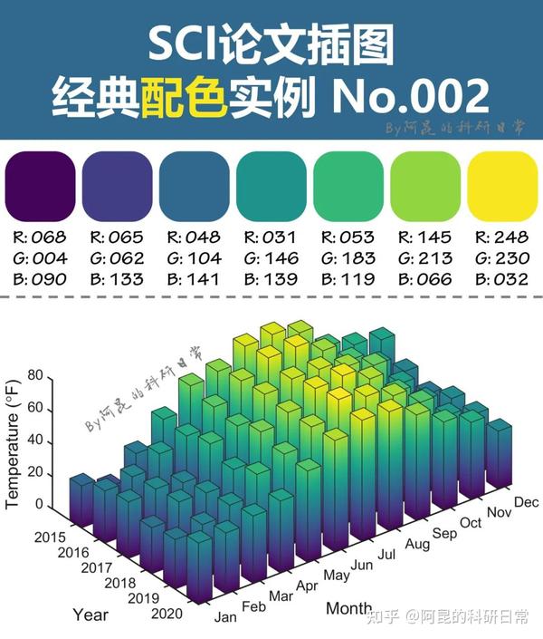 审美积累~SCI论文插图经典配色实例第2期 - 知乎
