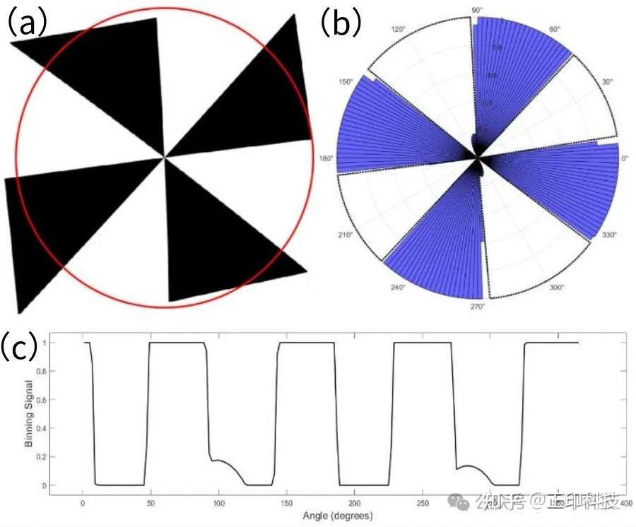 imatest关于ISO 12233:2023标准中eSFR斜星检测与分析方法 - 知乎