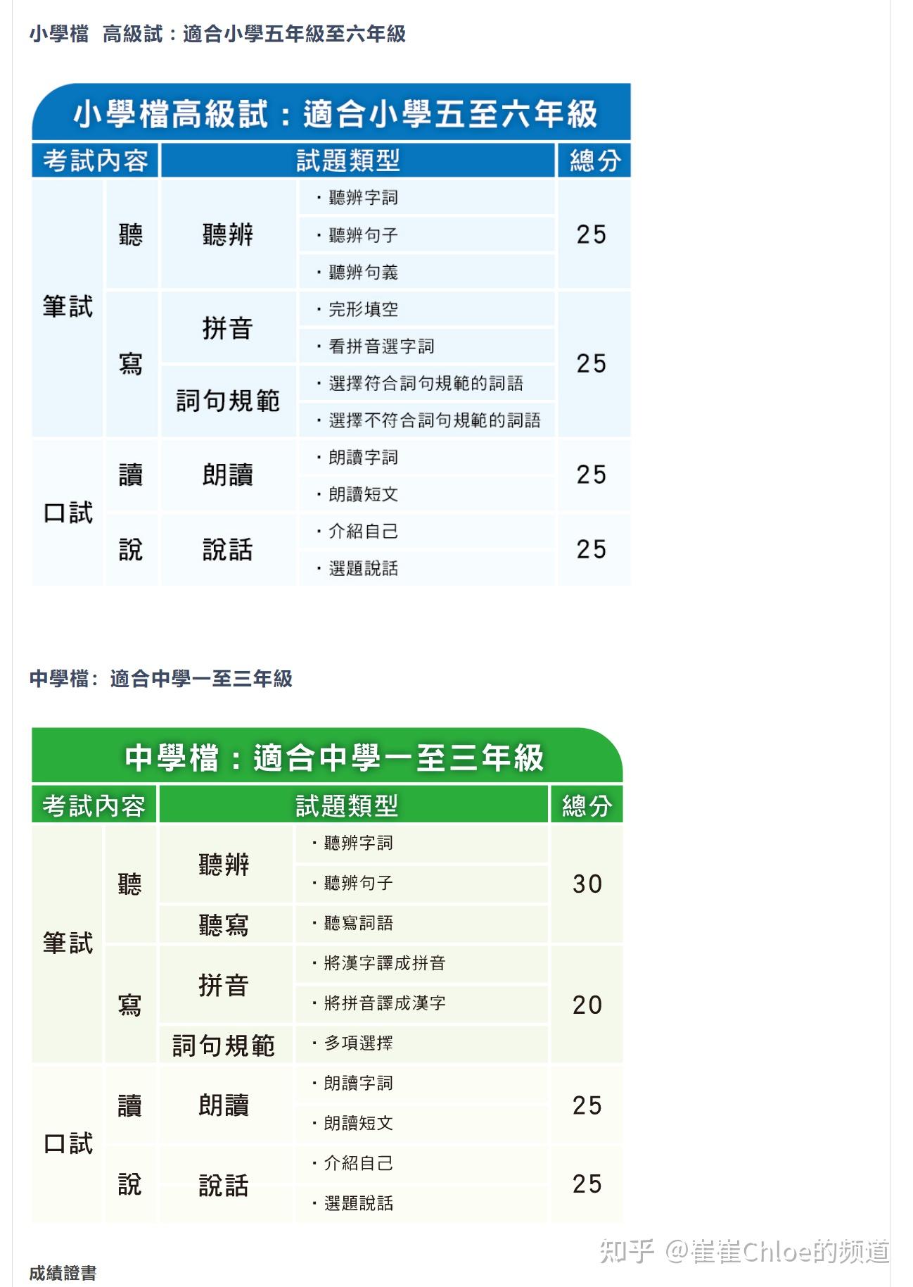 香港GAPSK普通话等级考试梳理来了 - 知乎