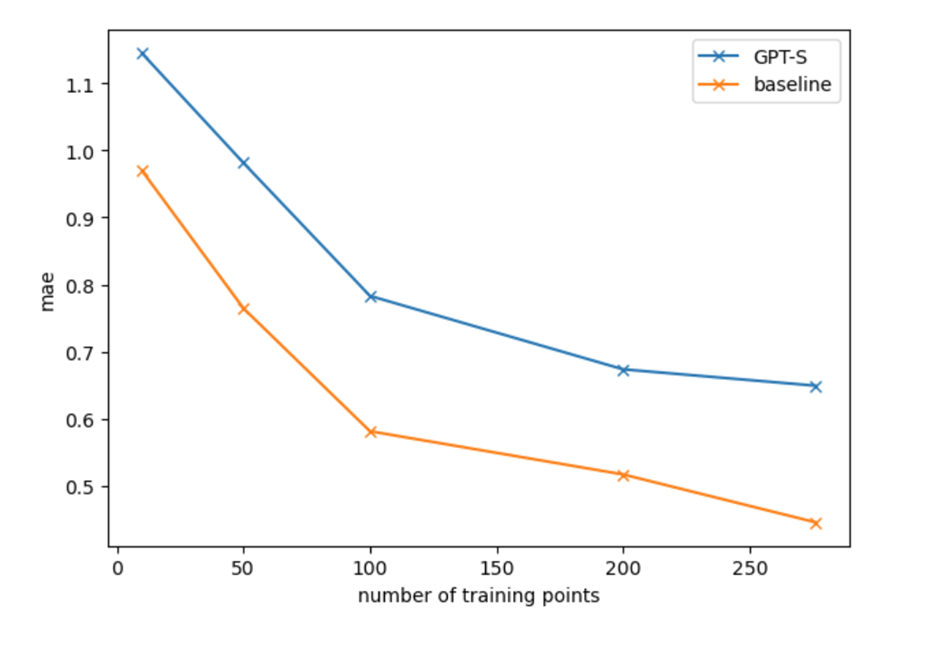 Chemical and Material LLM & LLM-based Agent Review - 知乎