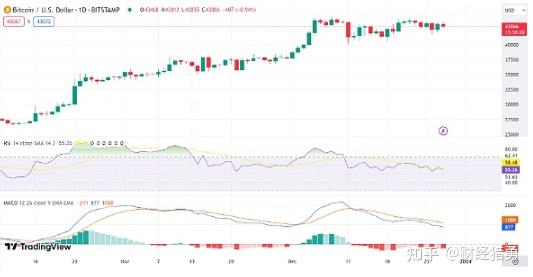 每日分析：BTC、ETH、BCH、BSV、ARB - 知乎
