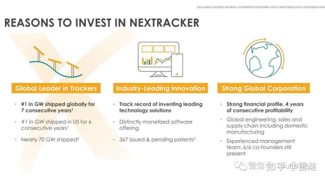 太阳能企业Nextracker上市：市值45亿美元 为美股今年最大IPO - 知乎