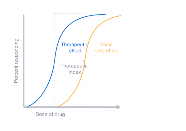 超7亿美元PDC合作：Cybrexa和Exelixis达成独家合作，为Exelixis提供收购CBX-12的权利 - 知乎