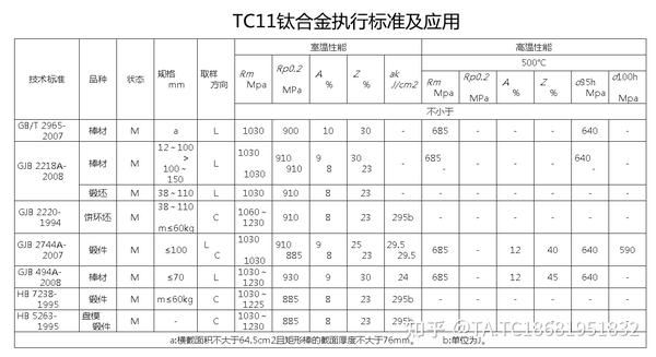 TC11钛合金介绍 - 知乎