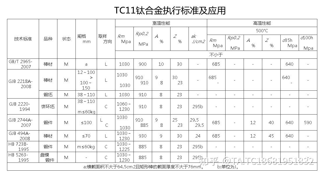 TC11钛合金介绍 - 知乎