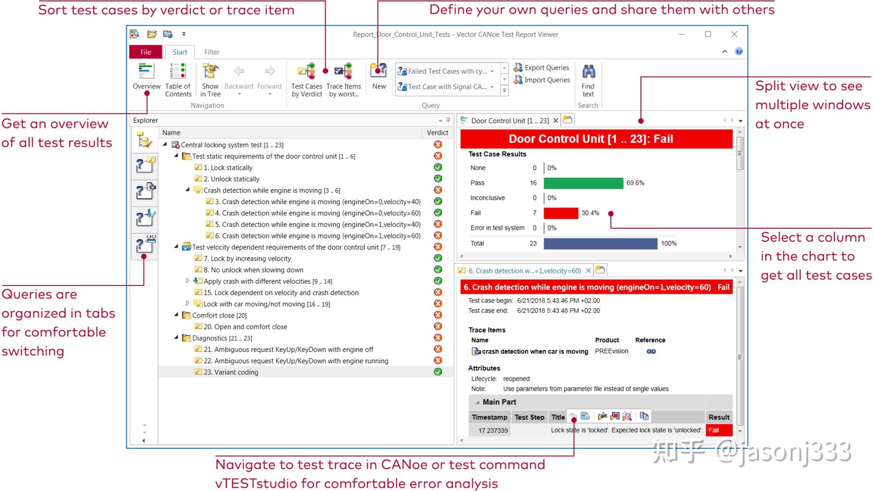 CANoe-什么是vTESTstudio - 知乎
