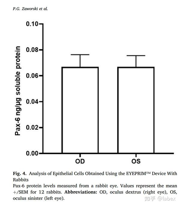 基因治疗+眼科：先天性无虹膜PAX6（眼凝血酶原）定量MSD检测方案 - 知乎
