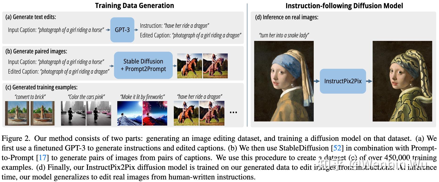 InstructPix2Pix: Learning to Follow Image Editing Instructions - 知乎